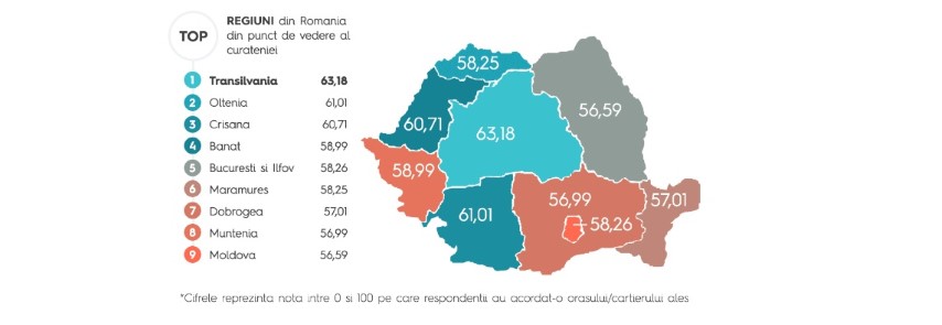 Care este cel mai curat oraș din România? - Edifica